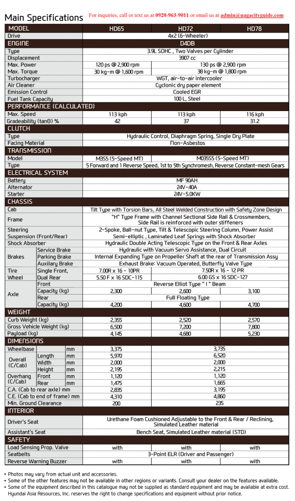 Hyundai HD-65 HD-72 HD-78 | Naga City Guide